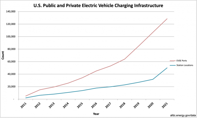 EV Industry Statistics: Electric Vehicle Market Shares & Forecasts